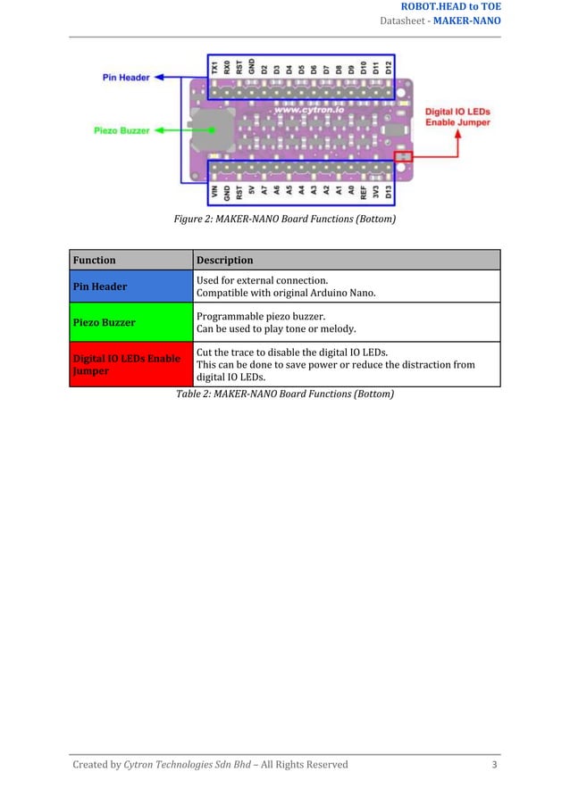 Maker Nano Datasheet.docx