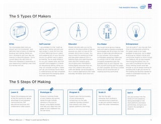 PSFK The Maker's Manual - 2015 Update | PPT