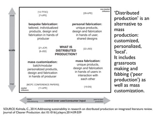 The Maker Movement and Circularity | PDF