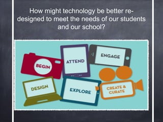 Makerspace/Design Thinking | PPT