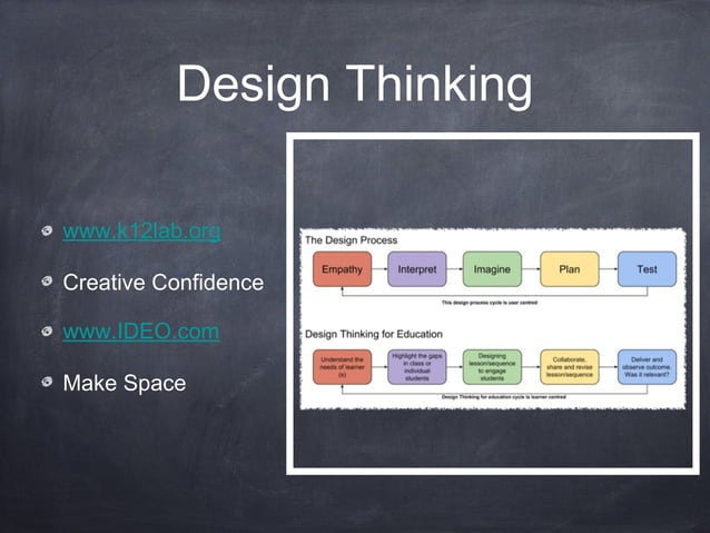 Makerspace/Design Thinking | PPT