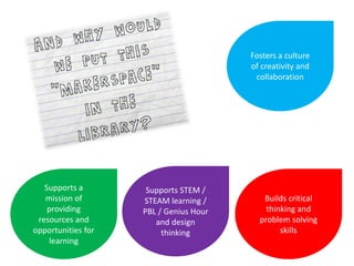 What is a Library Makerspace? | PPT