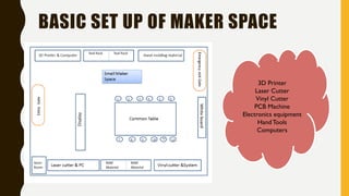 Makerspace in School | PDF