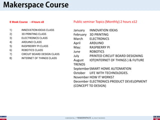 Makerspace Kandy - Introduction | PDF