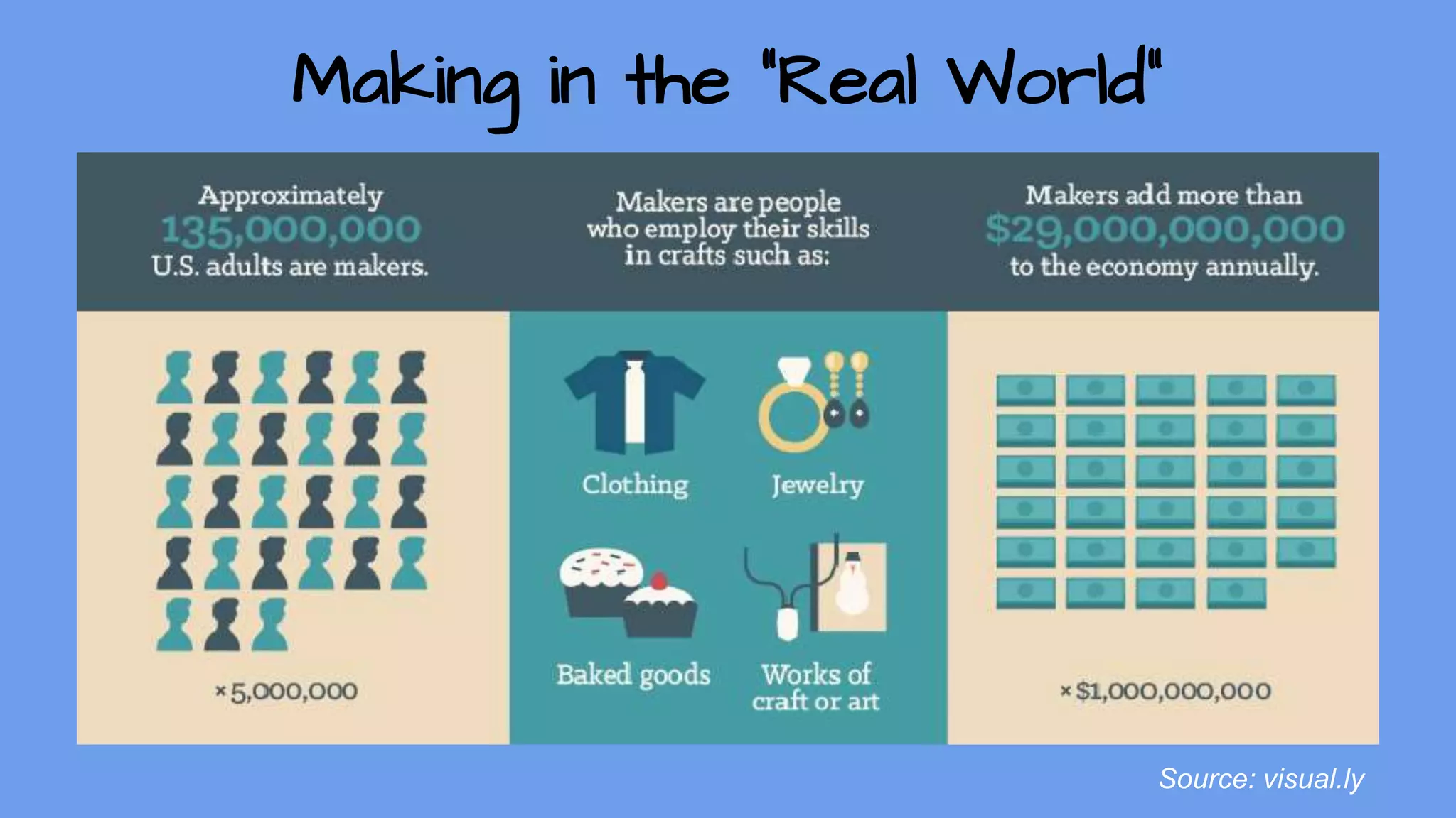 Makerspace PTA presentation | PPTX