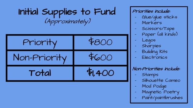 Makerspace PTA presentation | PPT