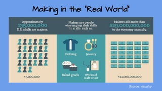 Makerspace PTA presentation | PPT