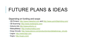 Makerspaces | PPTX | Computer Peripherals | Computing