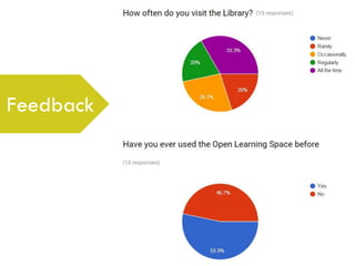 Academic Makerspaces | PPT