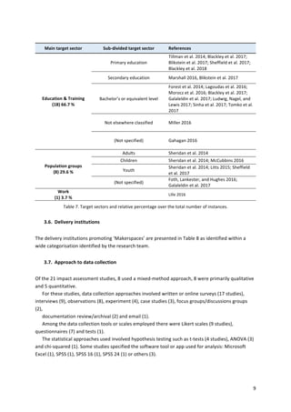 NIDA: Makerspaces - Single Mechanism Working Paper | PDF