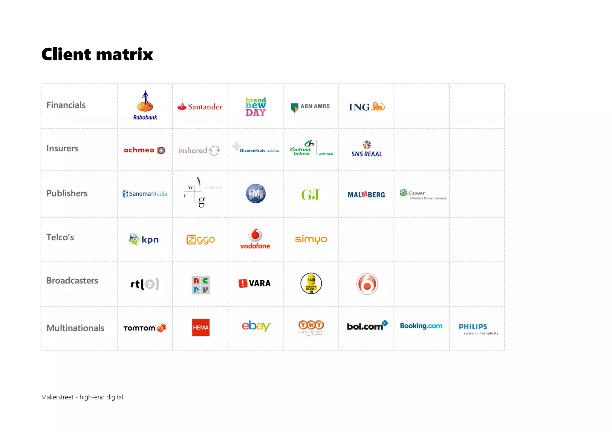 Makerstreet Propositie Ms | PDF | Startups | Business