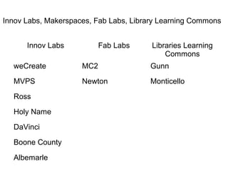 We Make Makers! The new Innovation Labs, Makerspaces, and Learning ...