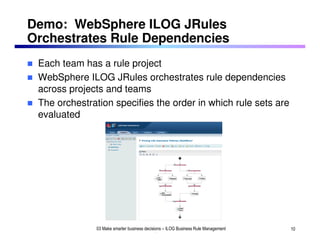 Make smarter business decisions – ILOG Business Rule Management System | PDF