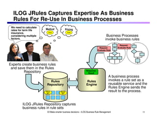 Make smarter business decisions – ILOG Business Rule Management System ...