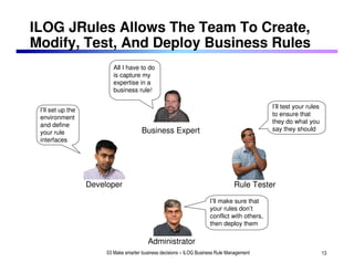 Make smarter business decisions – ILOG Business Rule Management System ...