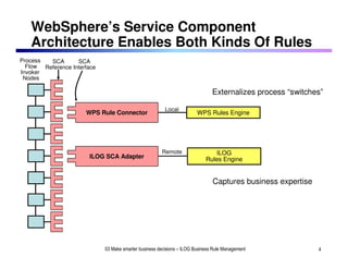 Make smarter business decisions – ILOG Business Rule Management System ...
