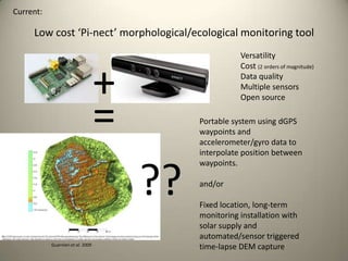 Makespace_B_Evans_intro | PPT