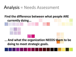 Make Training Count: An Intro to the ADDIE Model | PPTX