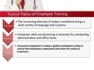 Training And Development Of Employees. | PPT