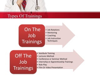 Training And Development Of Employees. | PPT