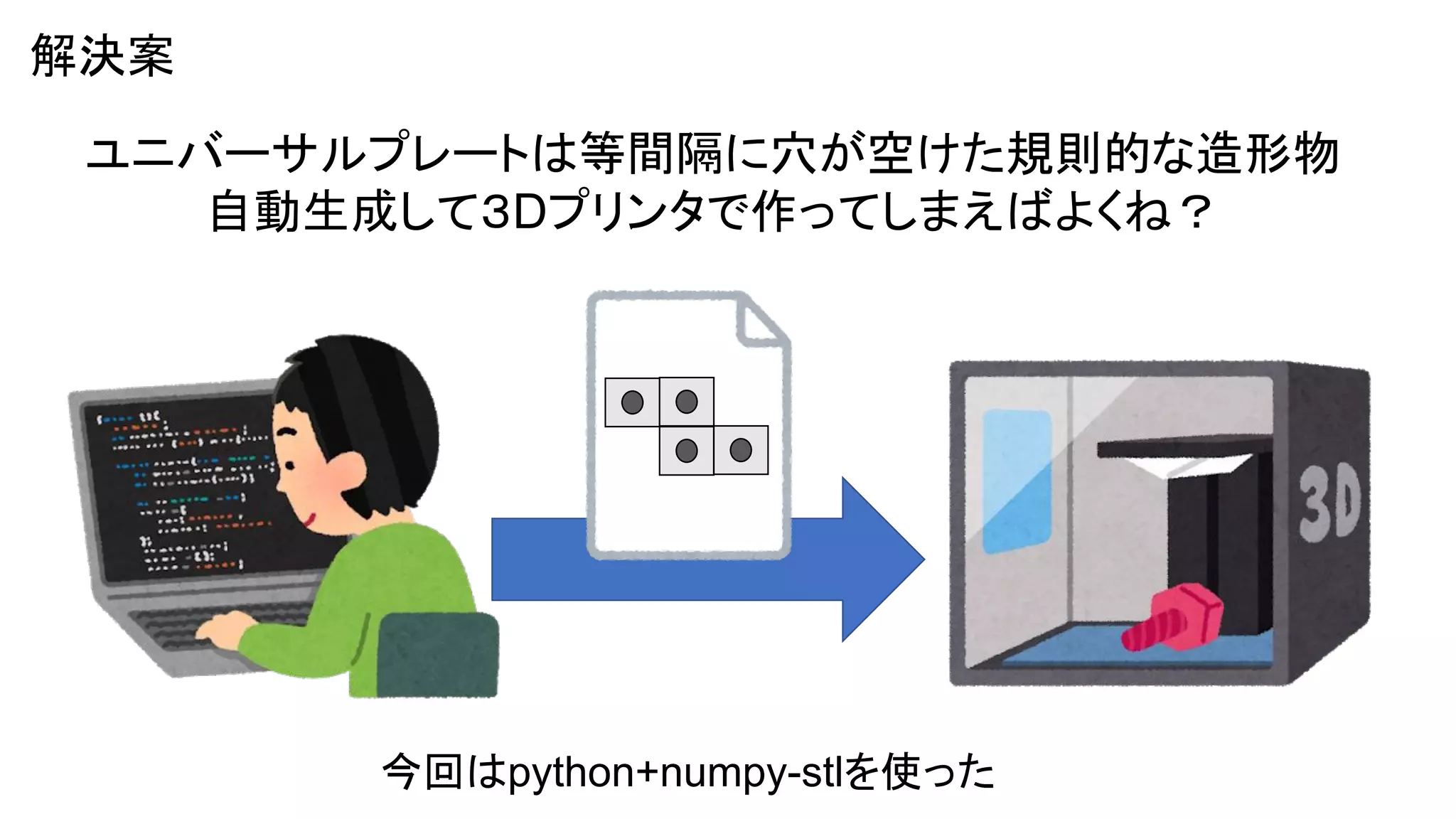 ユニバーサルプレートをnumpy-stlで自作する(Make DIY universal plate with numpy-stl) | PPT