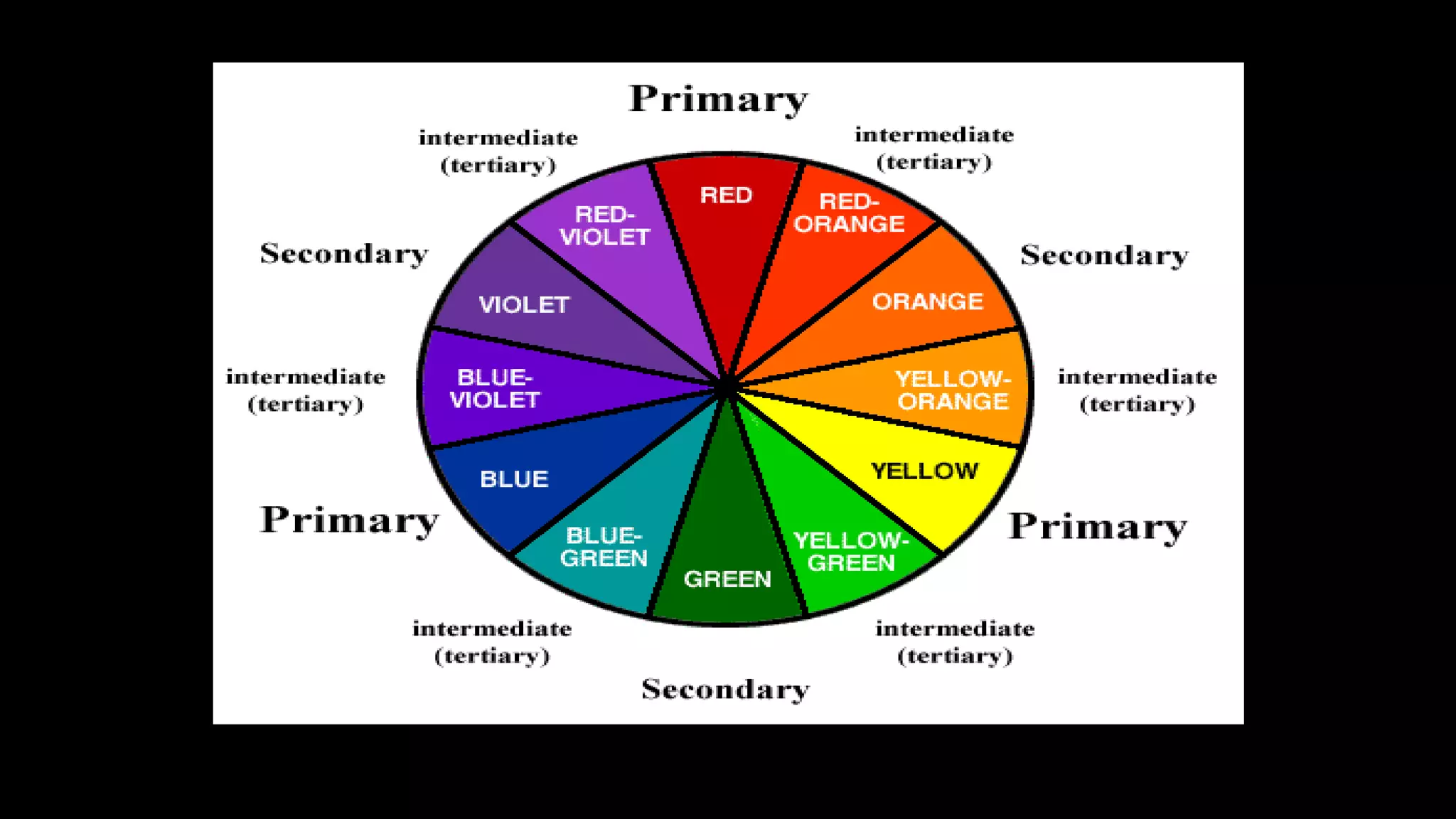 Makeup color theory | PPTX