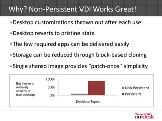 Make VDI Personal, Make VDI for Everyone | PPTX | Operating Systems ...