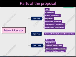 How to write a Research proposal? | PPTX