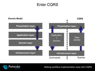 Making workflow implementation easy with CQRS | PPTX