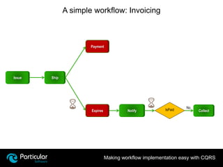 Making workflow implementation easy with CQRS | PPTX