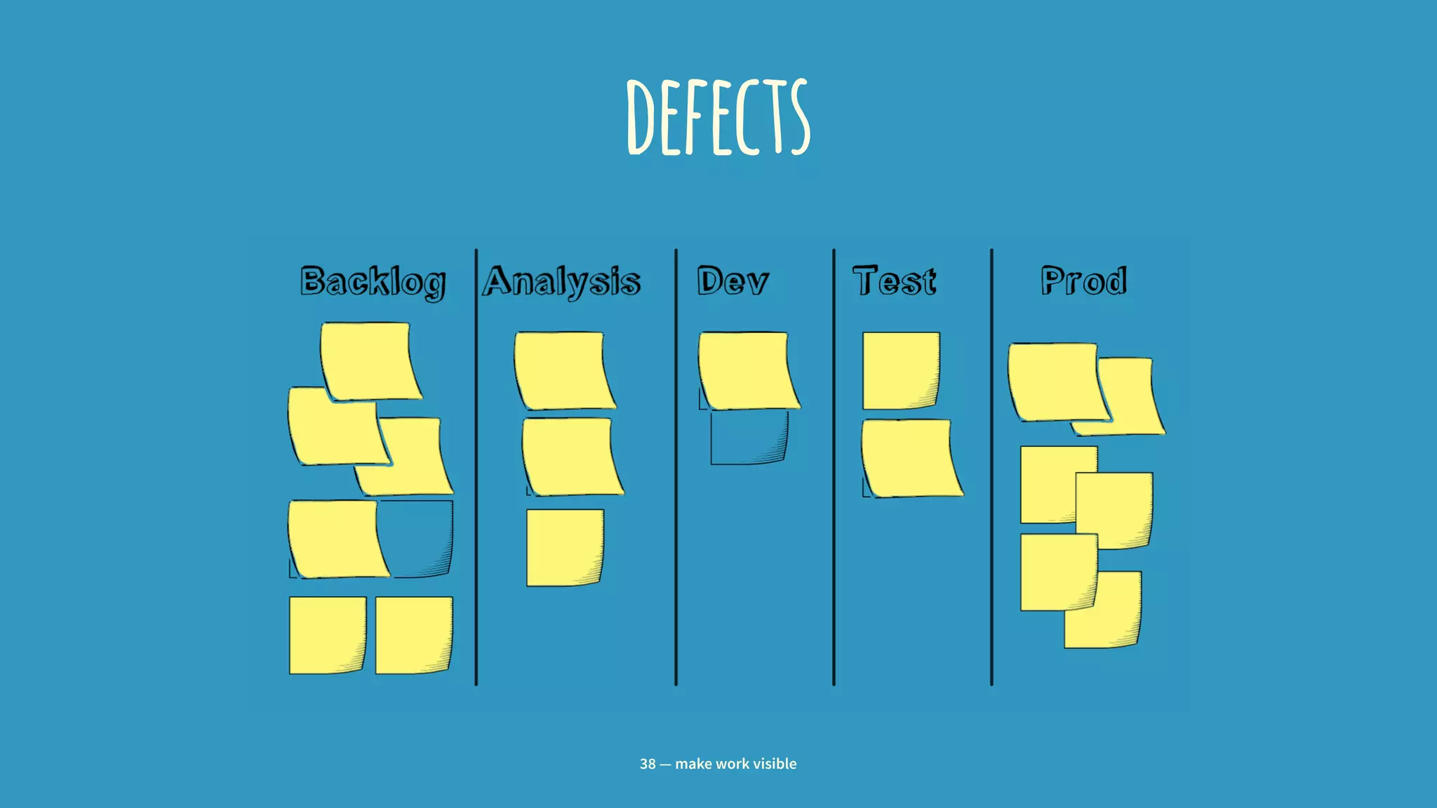 Make work visible | PDF | Technology & Computing