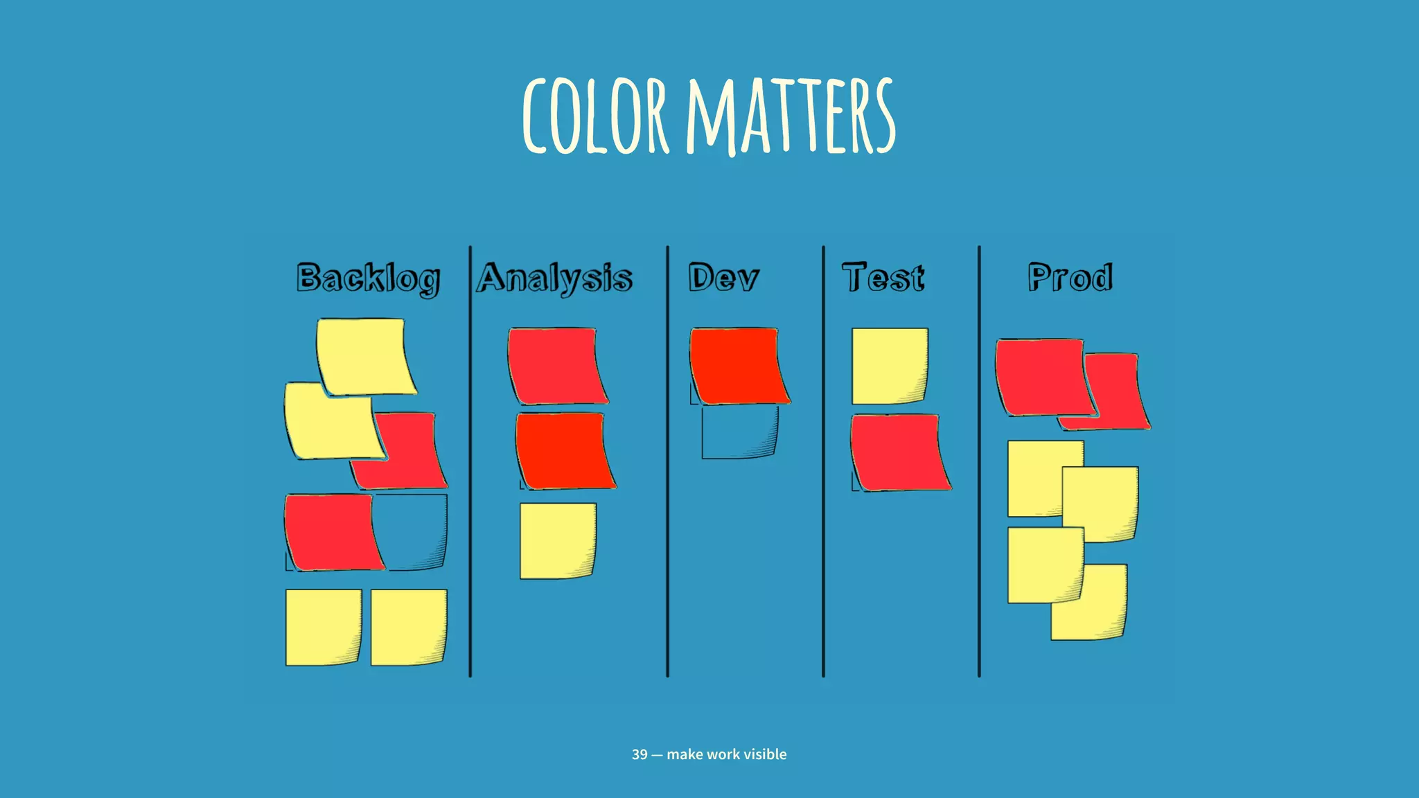 Make work visible | PDF | Technology & Computing