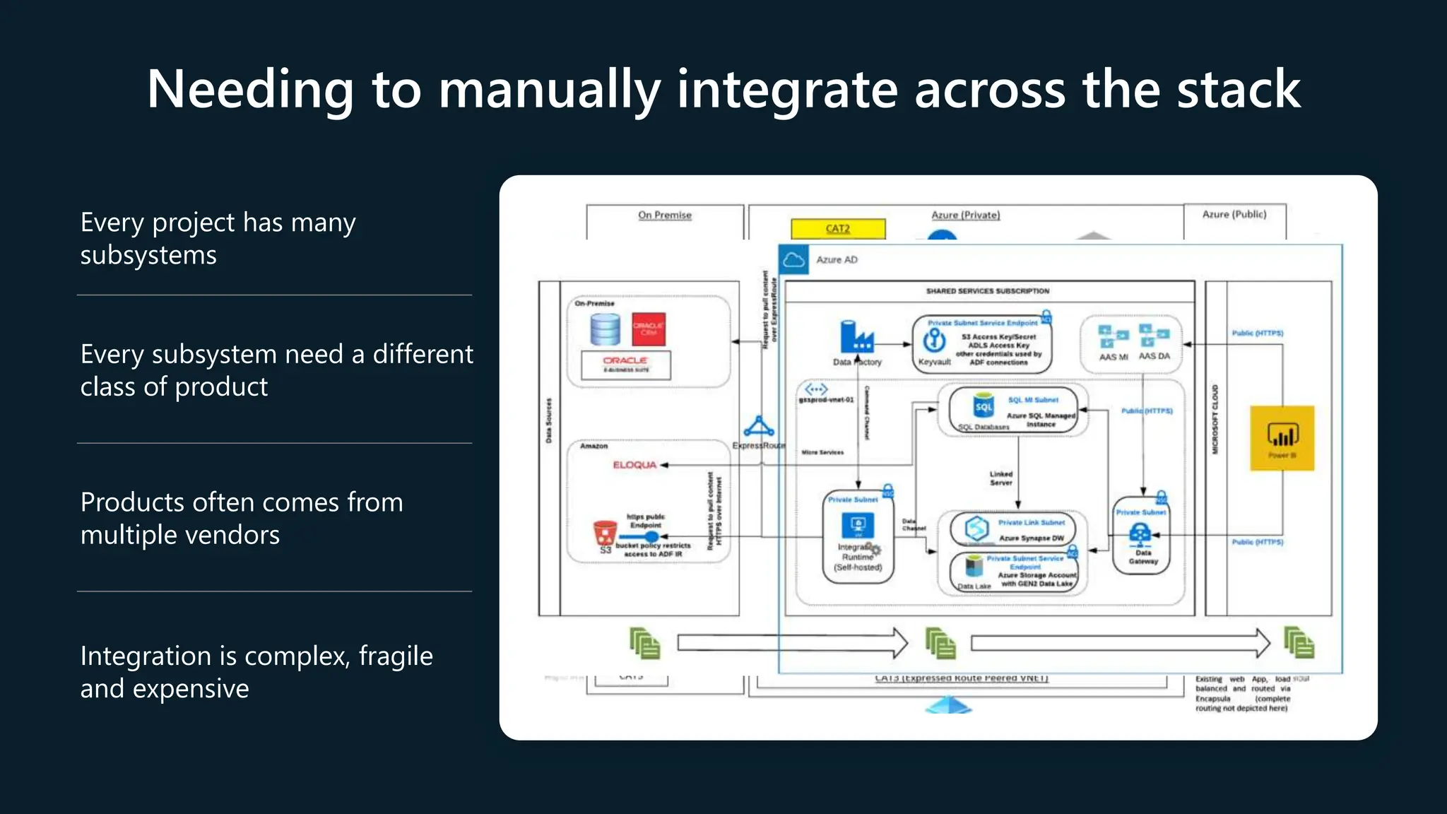 Make your data AI ready with Microsoft Fabric and Azure Databricks ...