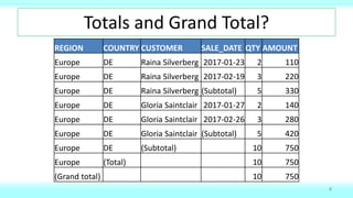Make your data dance: PIVOT and GROUP BY in Oracle SQL | PPT