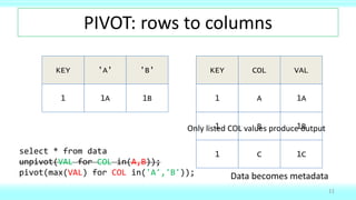 Make your data dance: PIVOT, UNPIVOT & GROUP BY extensions | PPT