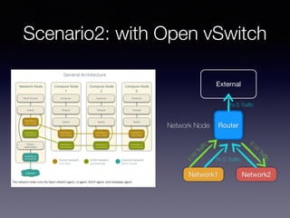 Make your DVR playground using DevStack | PPT