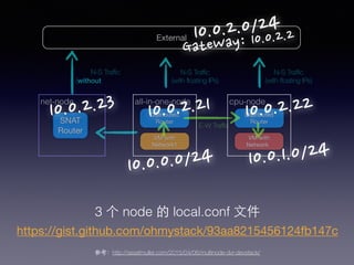 Make your DVR playground using DevStack | PPT