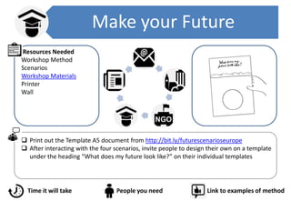 Make your Future | PPT