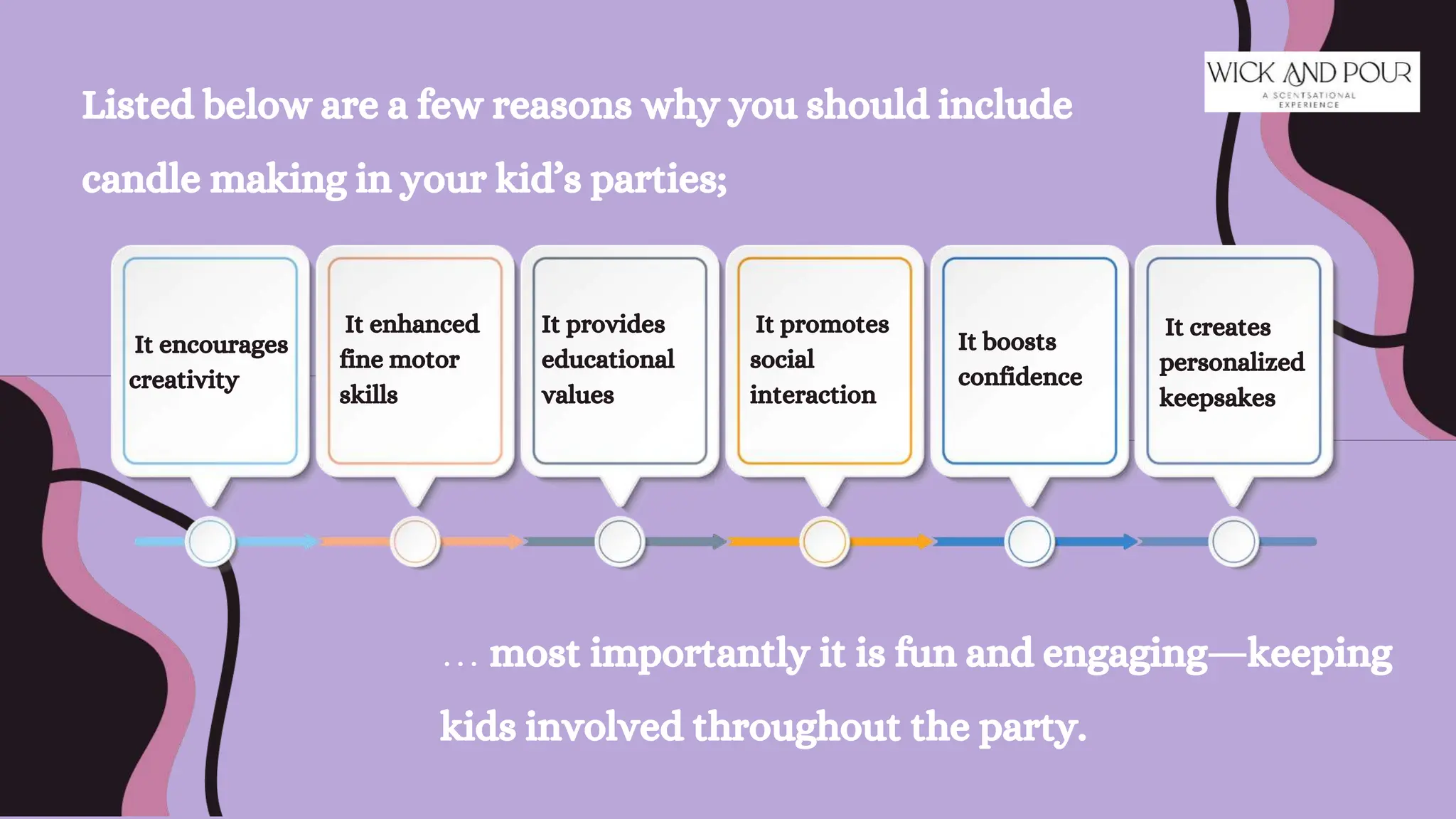 Make Your Kids’ Party Shine With Candle Making Activities | PPTX