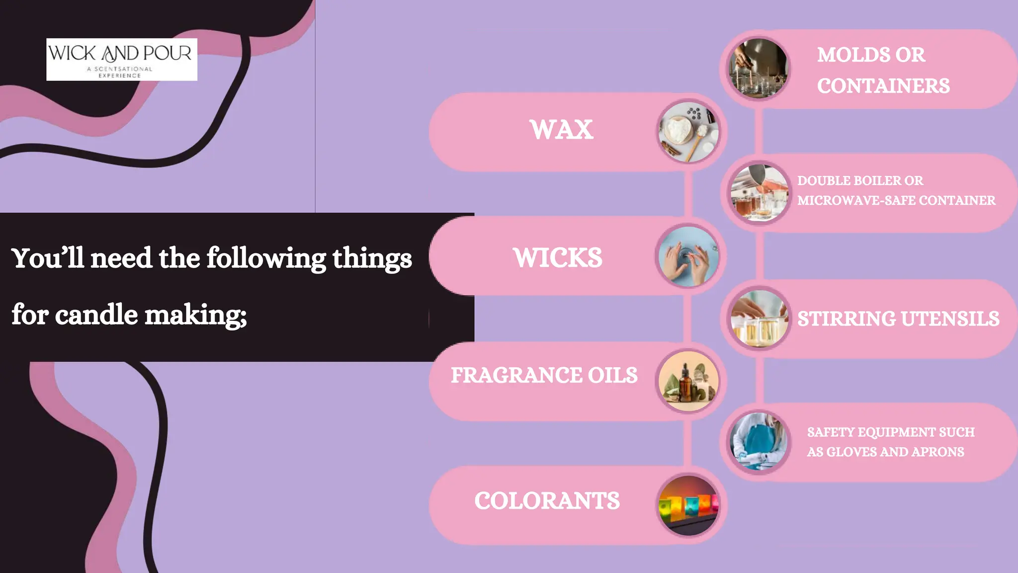 Make Your Kids’ Party Shine With Candle Making Activities | PPTX