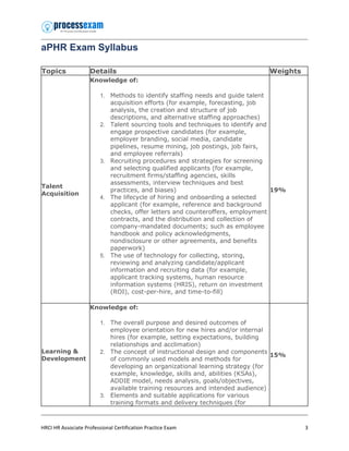 Make your mind for preparing hrci hr associate professional (a phr ...