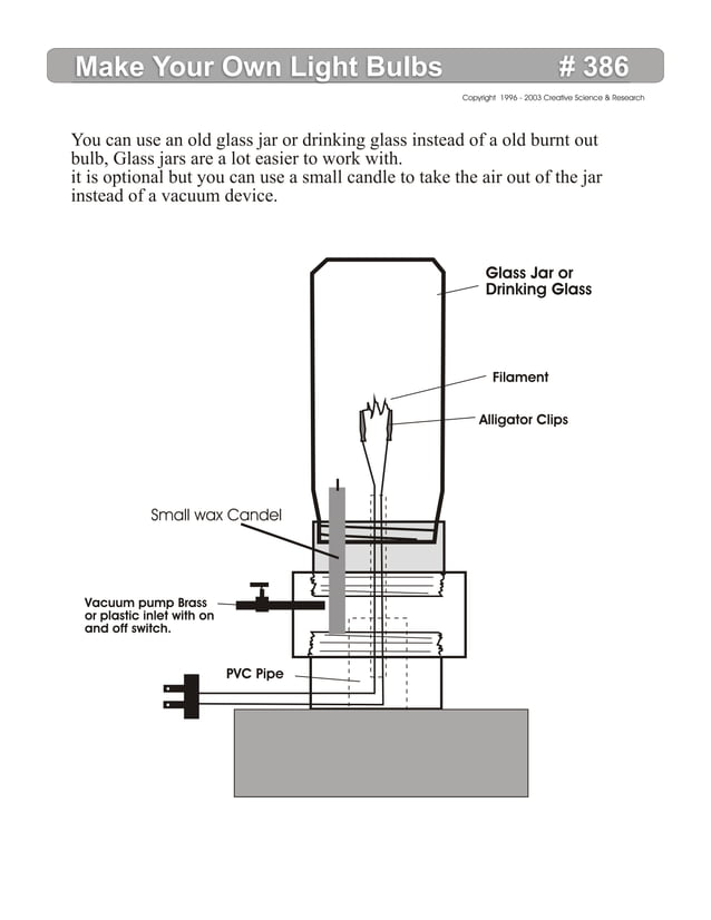 Make Your Own Light Bulbs.pdf | Woodworking | Arts and Crafts