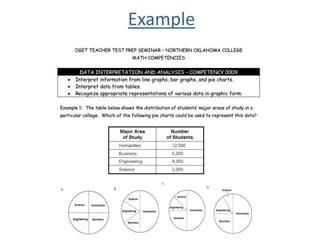 Data Interpretation | PPTX