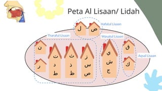 Makharijul huruf - Nathaiyyah dan Latsawiyyah.pptx