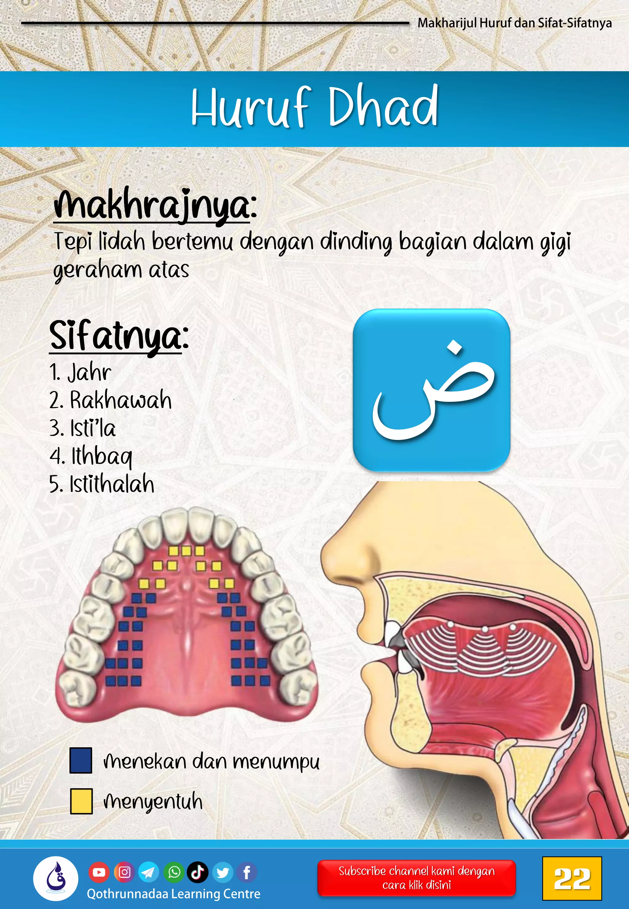 Makharijul Huruf dan Sifat-Sifatnya - seumroh.my.id