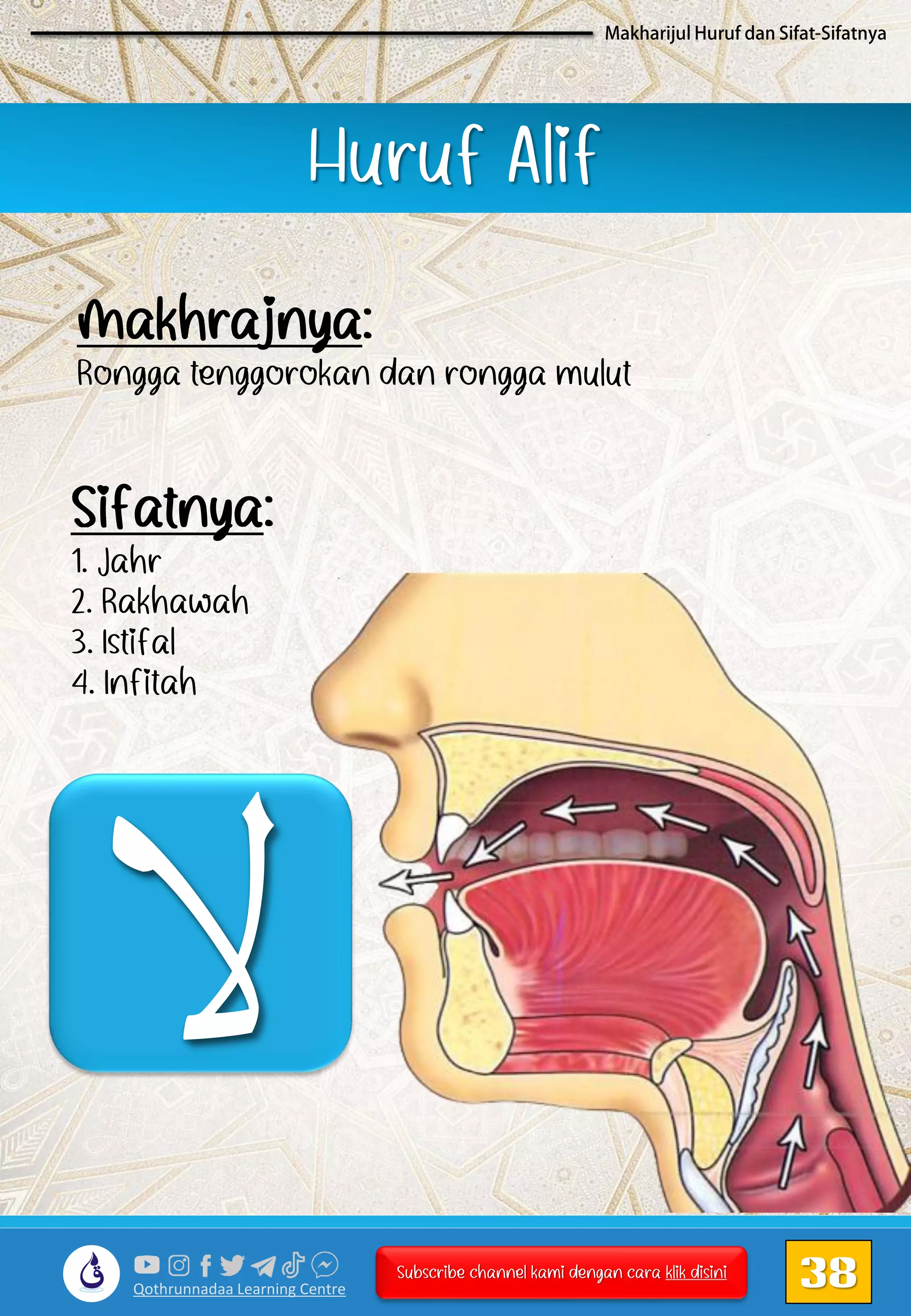 Makharijul Huruf dan Sifat-Sifatnya - seumroh.my.id