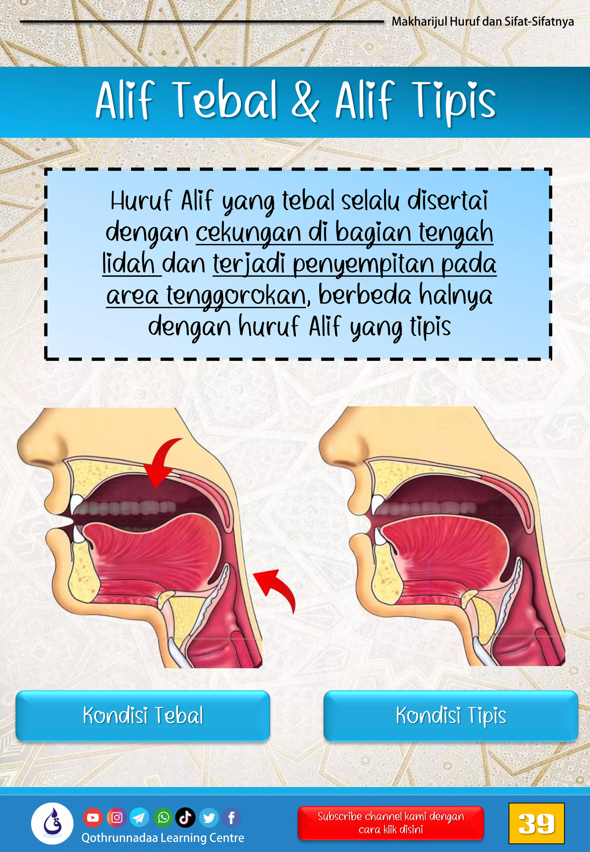 Makharijul Huruf dan Sifat-Sifatnya - seumroh.my.id