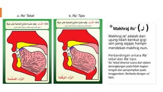 MAKHRAJ-MAKHRAJ-HURUF-ARAB. agar tepat mengucapkan nya | PPTX