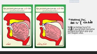 MAKHRAJ-MAKHRAJ-HURUF-ARAB. agar tepat mengucapkan nya | PPTX