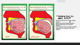 MAKHRAJ-MAKHRAJ-HURUF-ARAB. agar tepat mengucapkan nya | PPTX